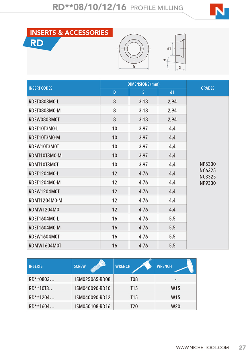 RDET RDEW RDMT RDMW 08/10/12/16 PROFILE MILLING