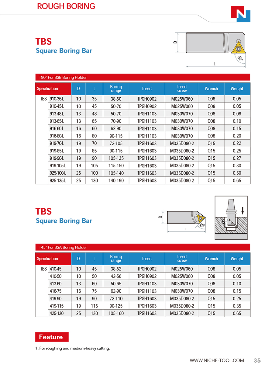 TBS Square Boring Bar