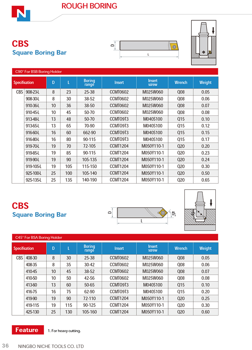 CBS Square Boring Bar