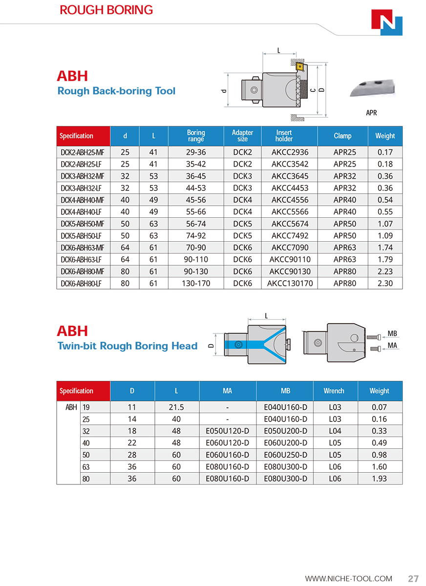 ABH Rough Back Boring Tool