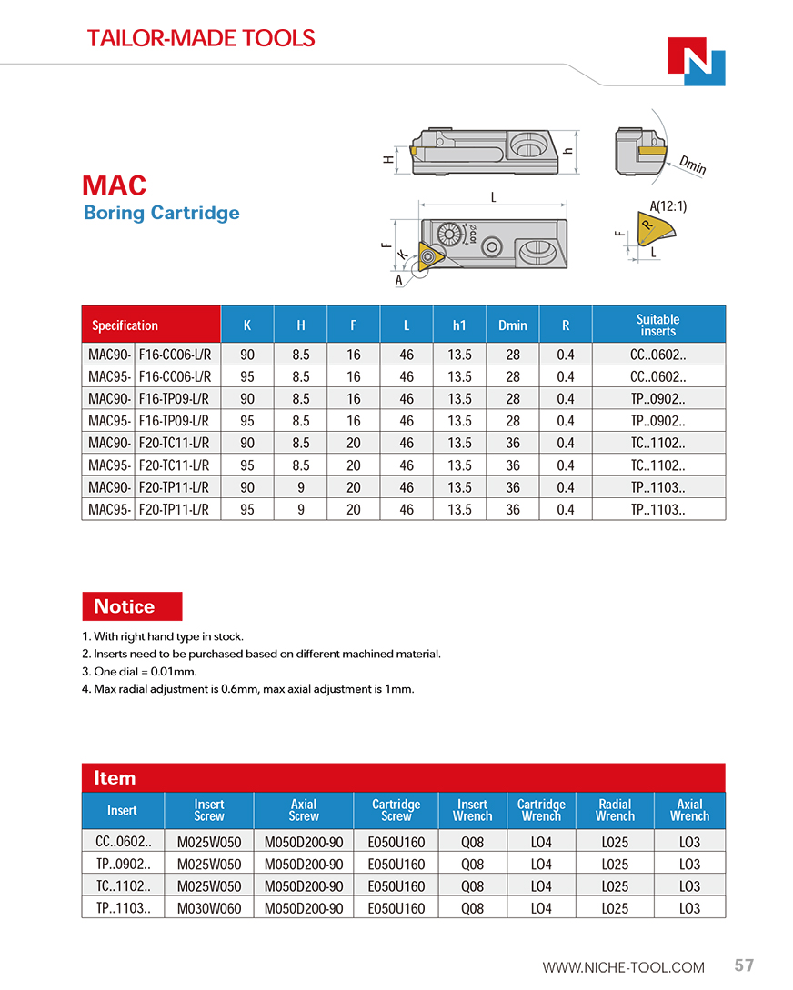 MAC Boring Cartridge
