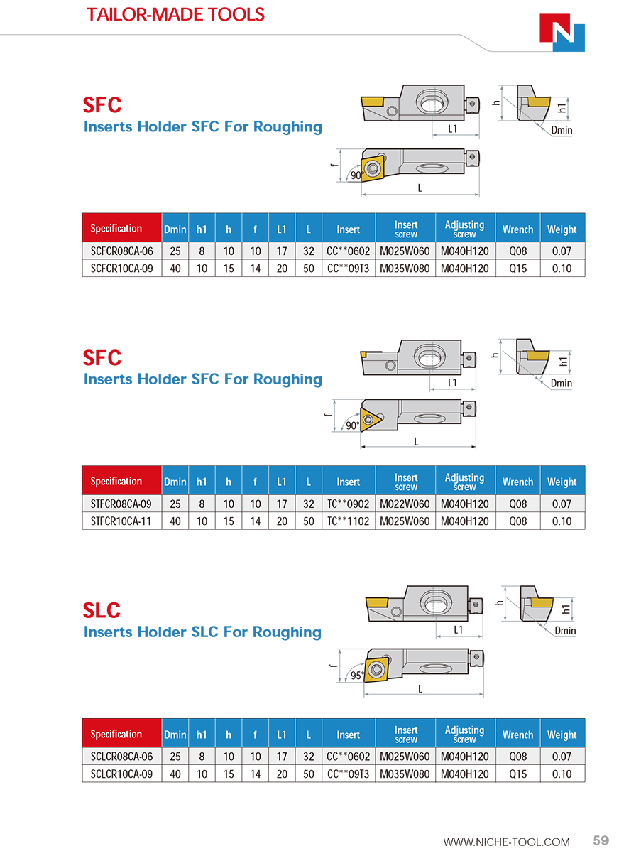 SFC Inserts Holders For Roughing