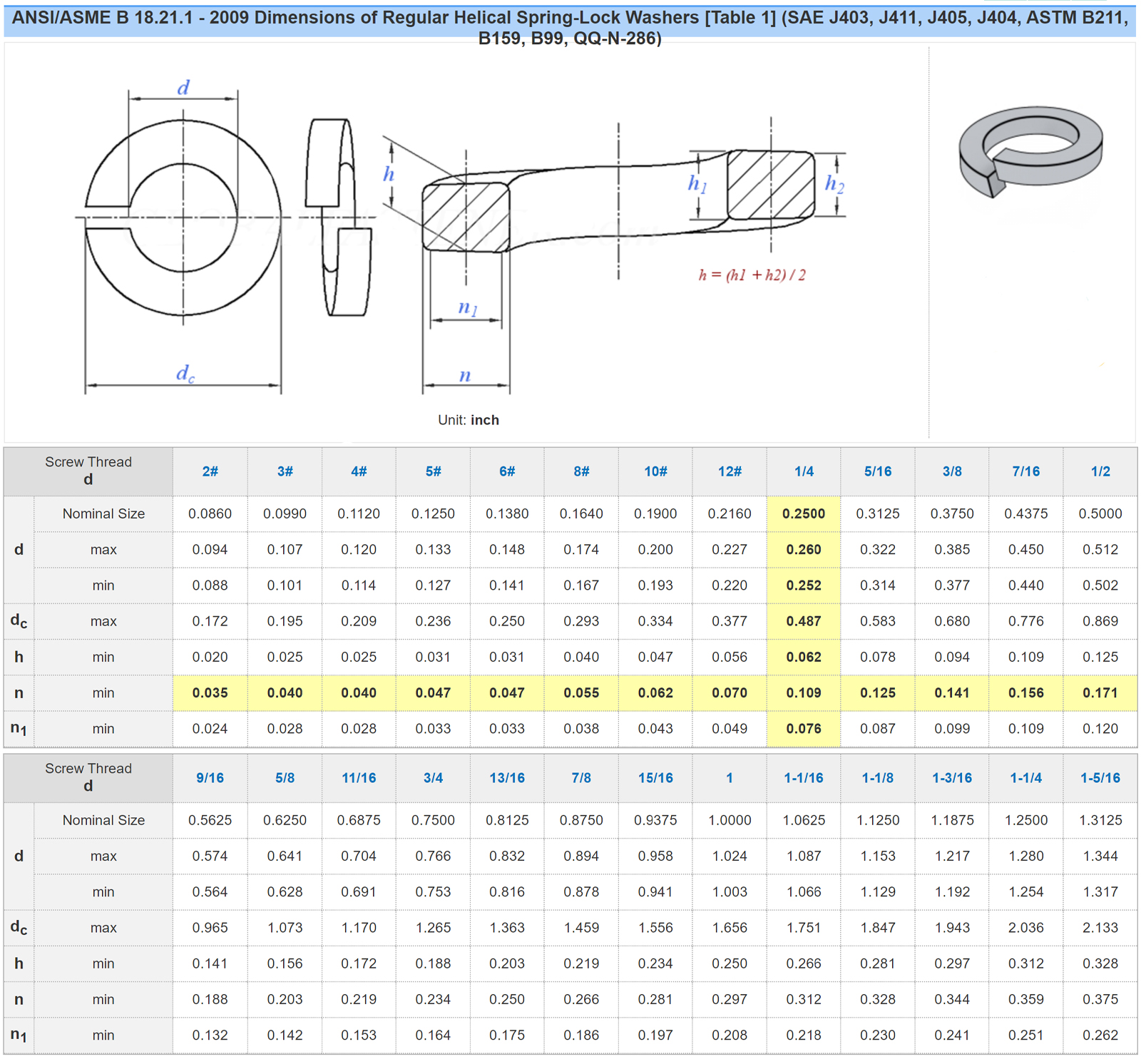 Stainless Steel ANSI B18.21.1 Spring Washers