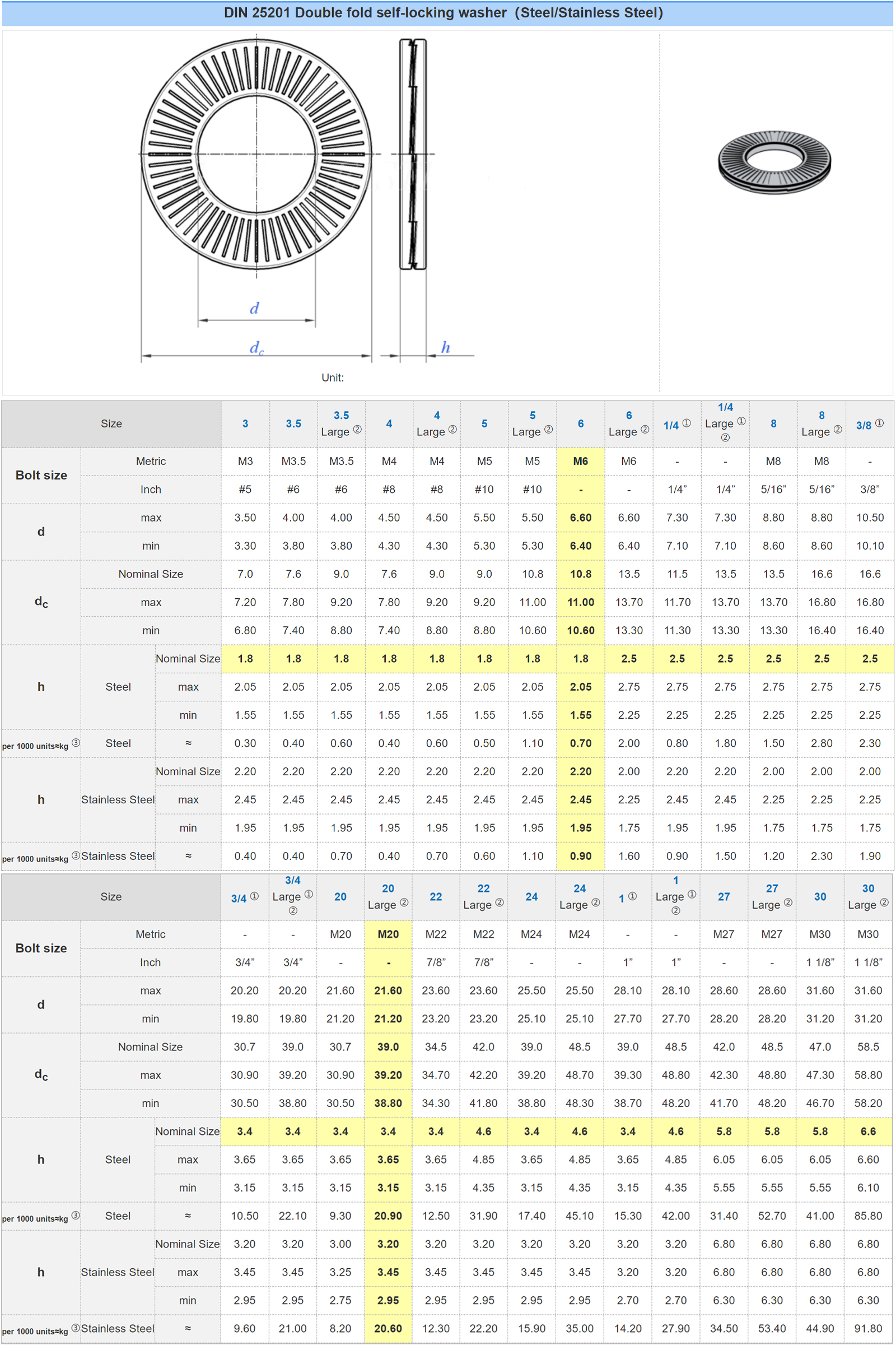 Stainless Steel DIN 25201 Double Fold Self-locking Washer