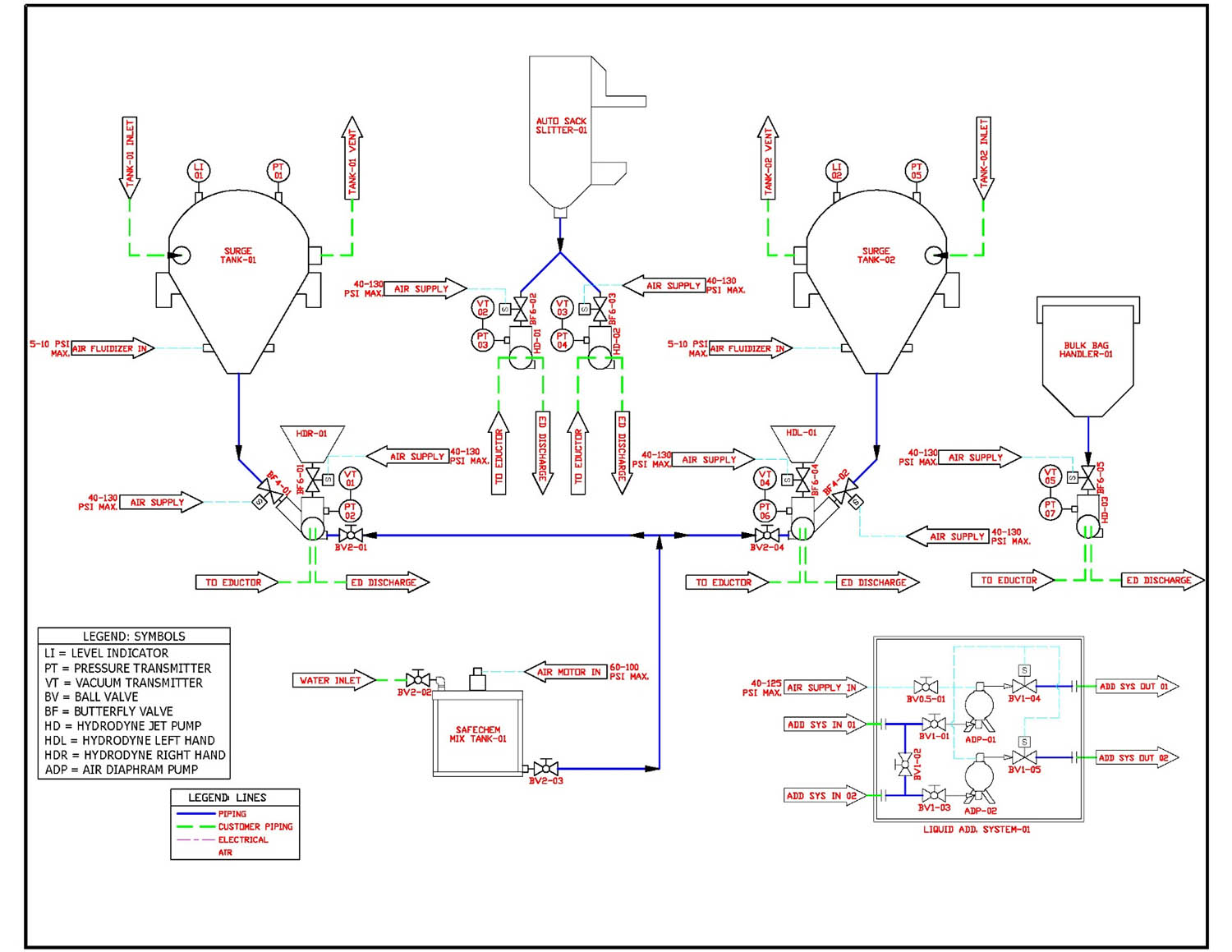 PRM-auto mud mixing system