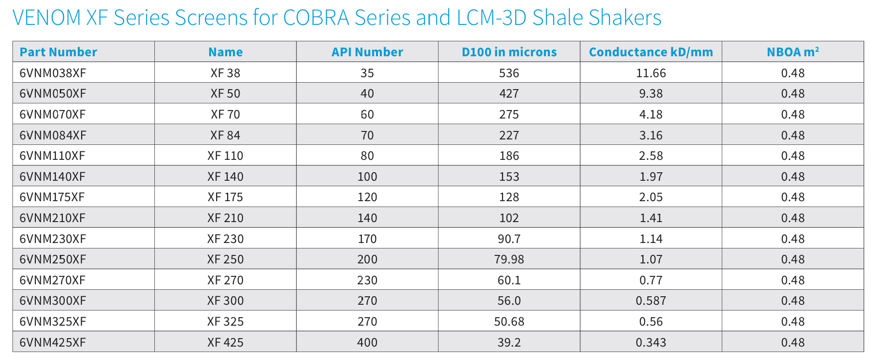 NOV Venom Cobra & King Cobra Shaker Composite Frame Replacement Screens ...