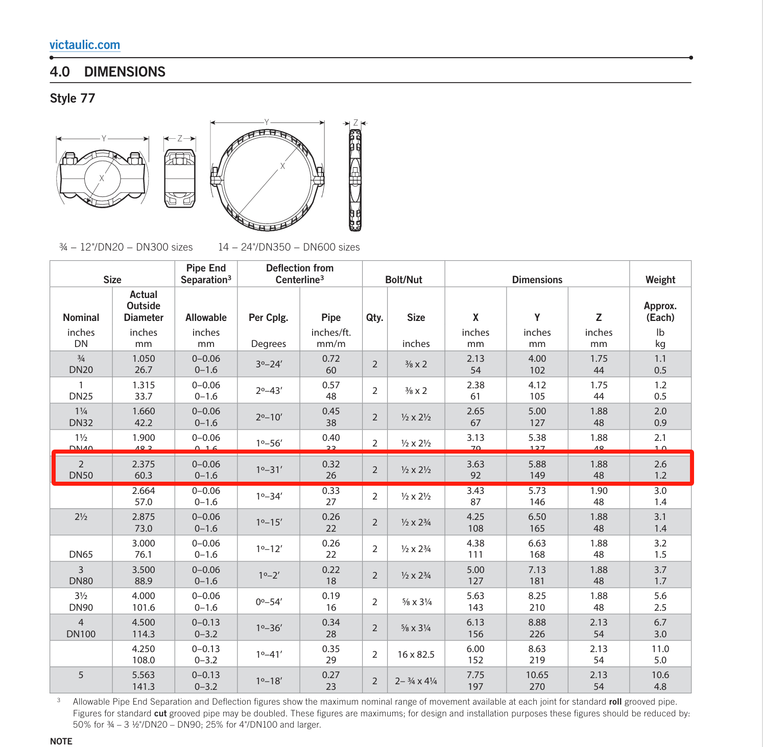 2" Victaulic zero-flex coupling Vic-2-07