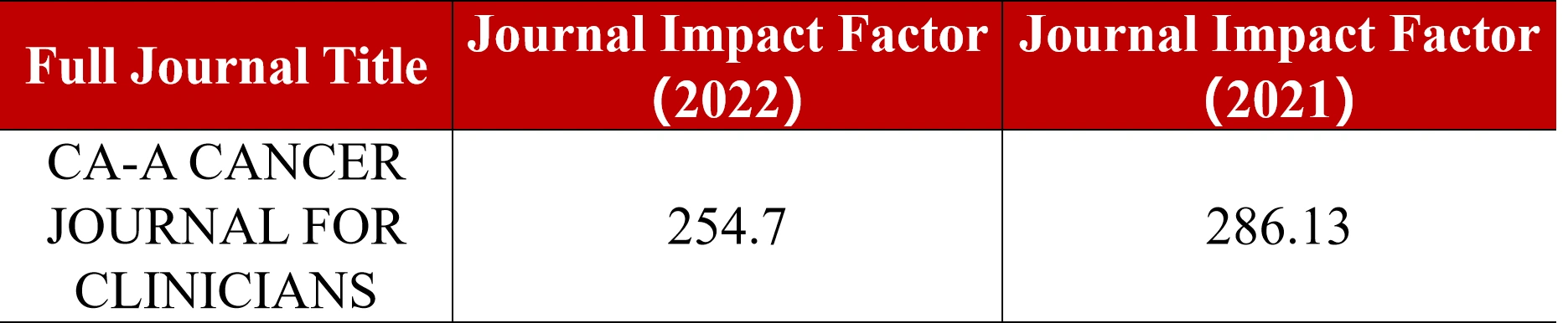 【重磅更新】2023年影响因子发布！ - 企业动态 - 丁香通