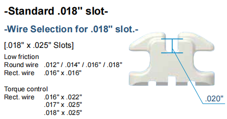 Standard .018" slot