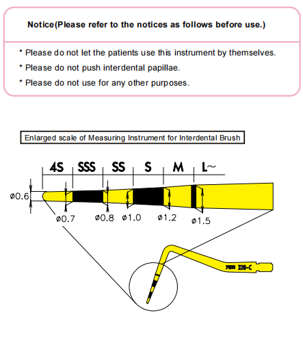 Measuring Instrument for Interdental Brush
