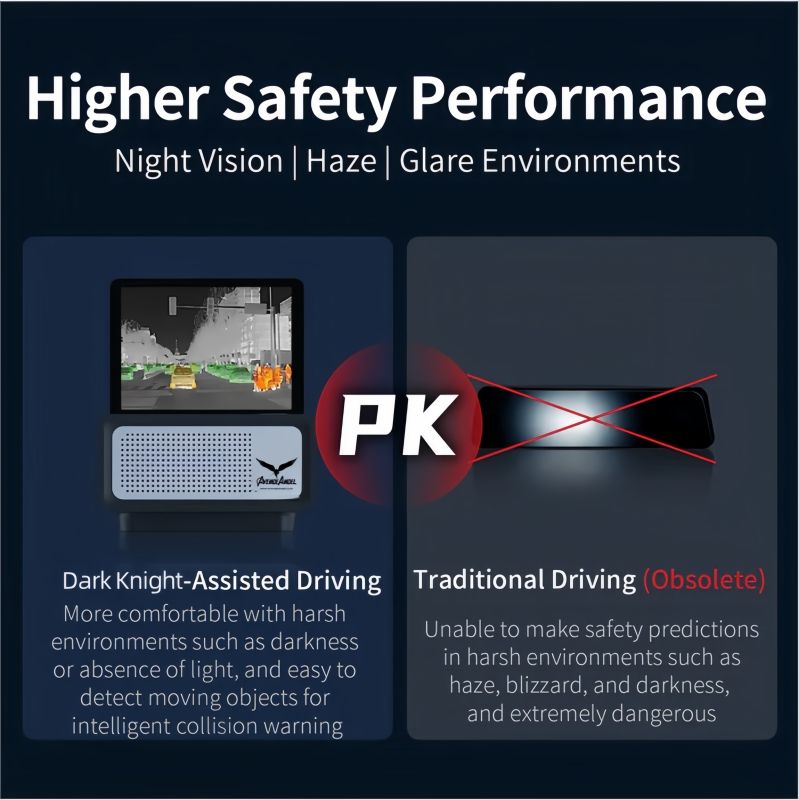 AvengeAngel Dark Knight MINI,Automobile AI Thermal night vision camera ...