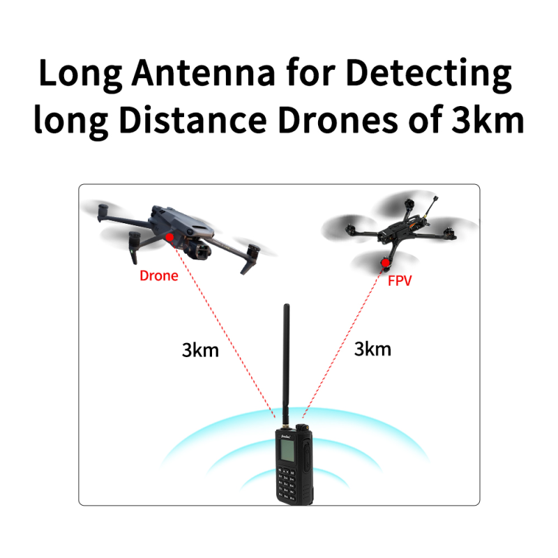 Avengeangel Detector Professional Industrial Grade Omni Directional Antenna Drone And Fpv