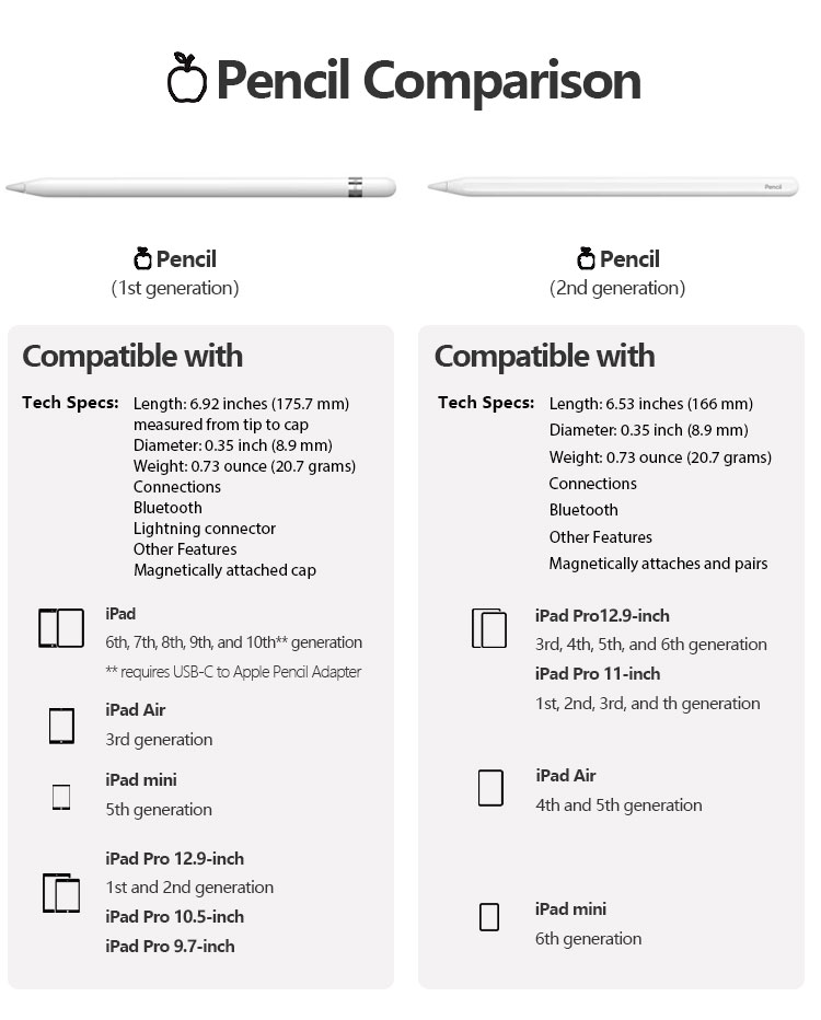 Stylus 2nd Original Capacitive Pen Screen Touch Pencil for Apple iPad ...