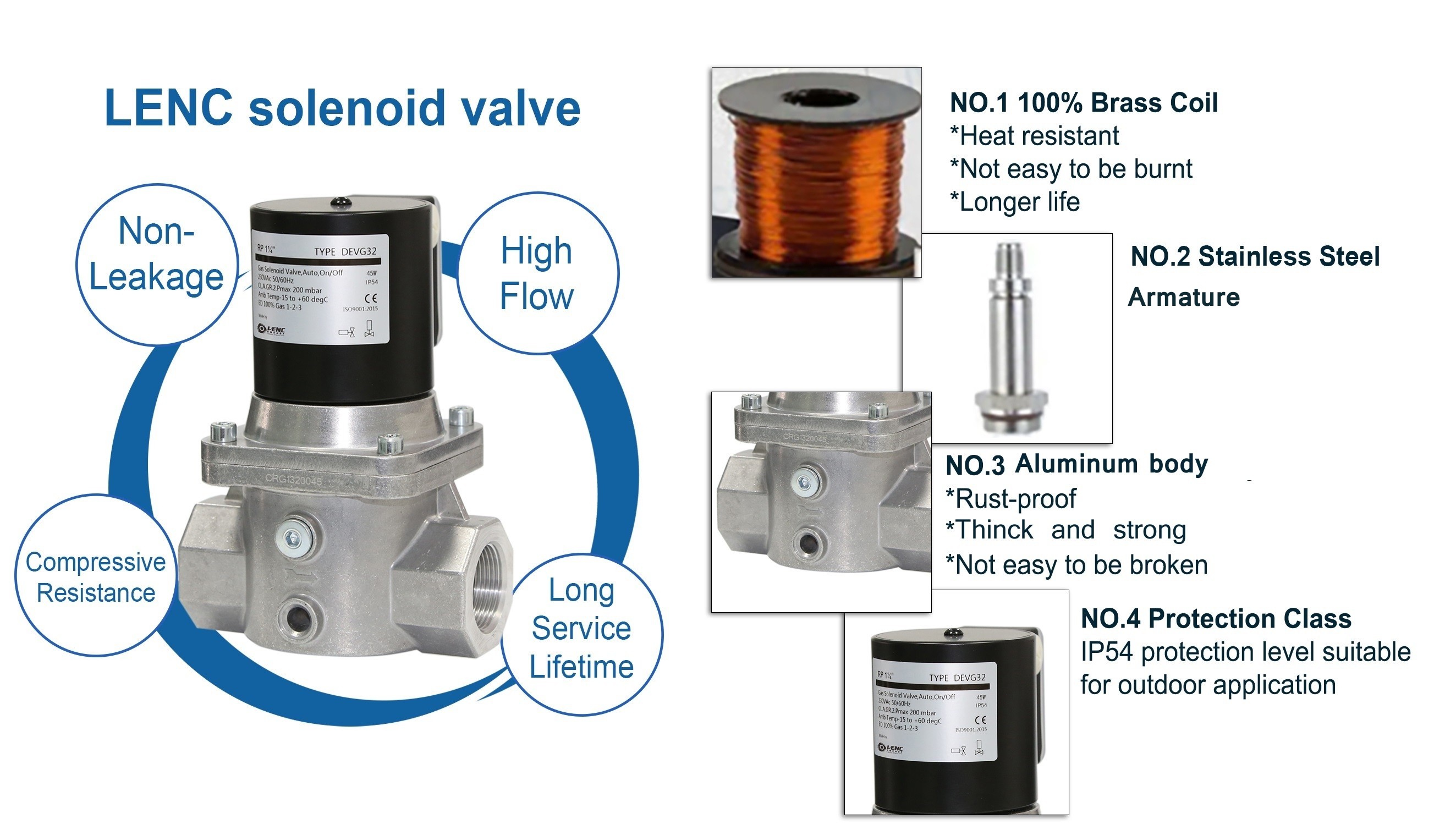 DEV-D series---Dual modular gas solenoid valve