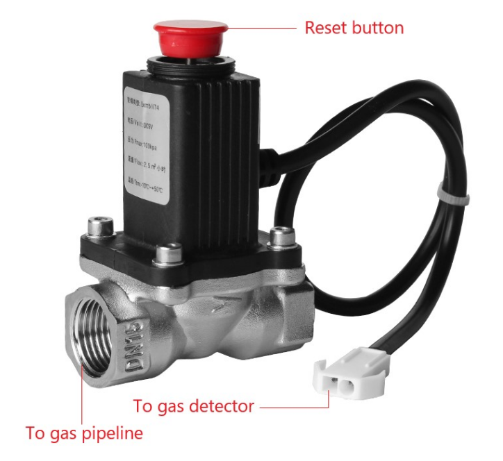 Gas Safety Shut-Offs Valve (family usage)