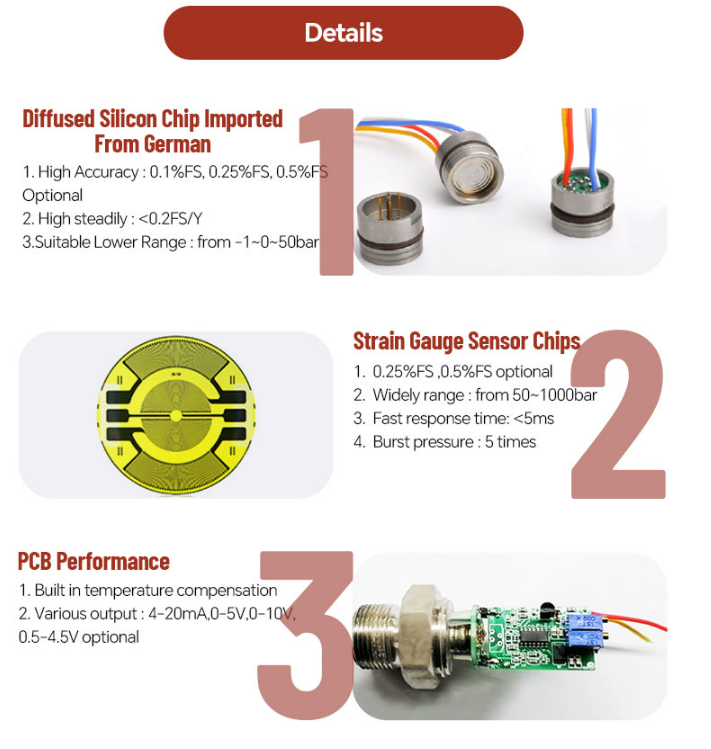 Pressure Transmitter