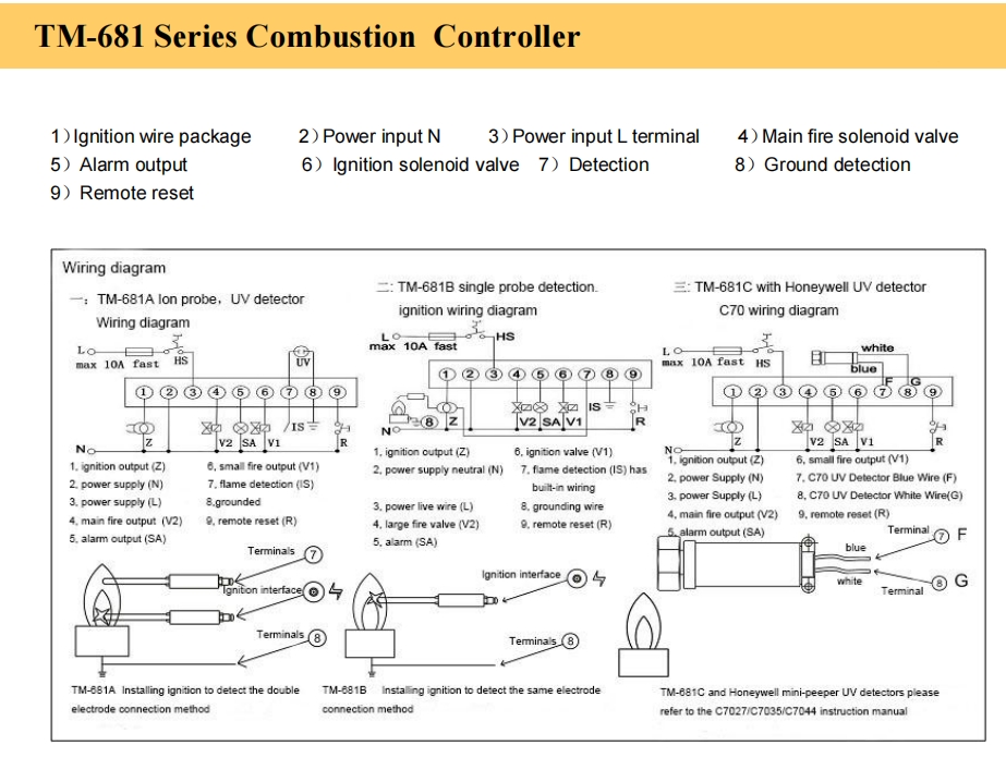 TM681 Flame Controller
