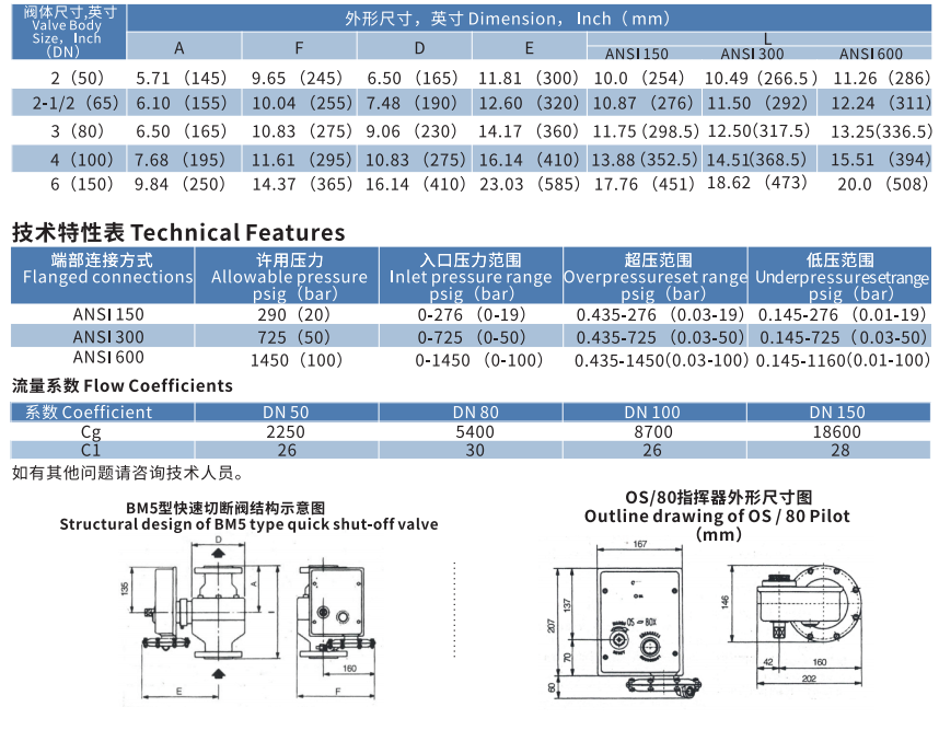 PK-BM5 Series Shut-offValve