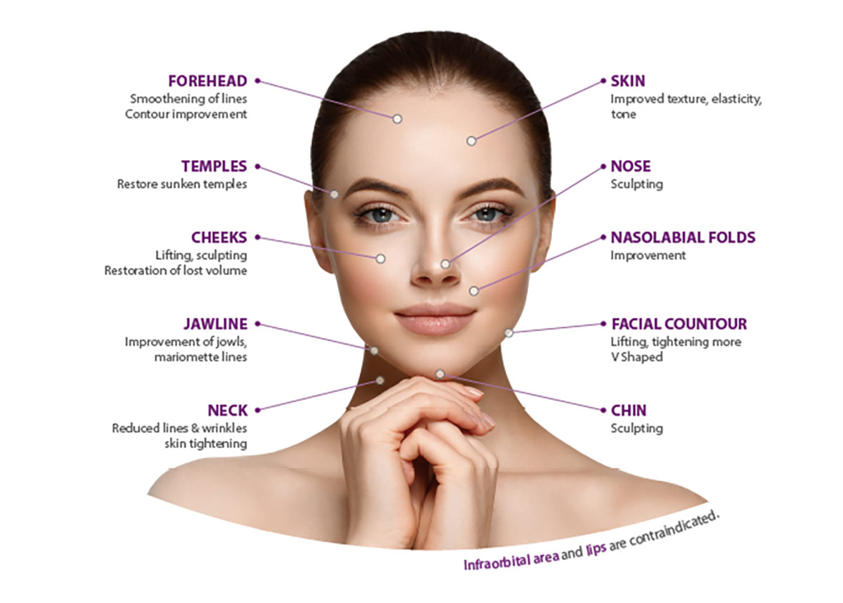 Understanding PLLA: A Comprehensive Guide to Poly-L-Lactic Acid