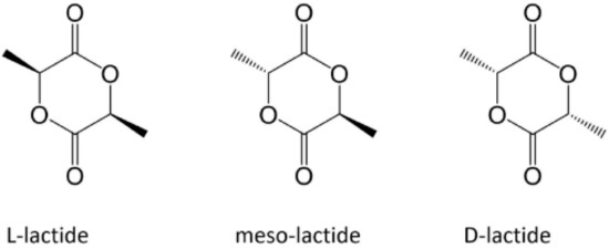 Exploring the differences between PLLA and PDLLA