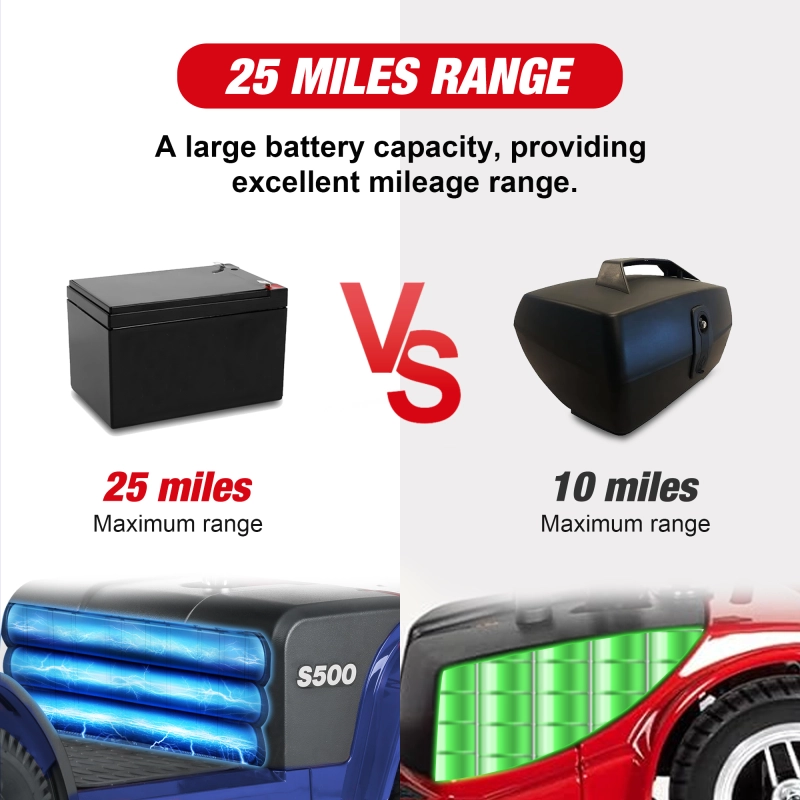 Xspracer S500-blue Heavy Duty Mobility Scooter