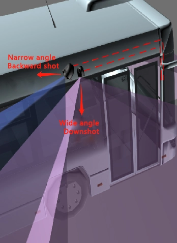 Smarter Eye ADAS - Electronic Mirrors for Active Safety