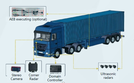 Advanced AEBS for Commercial Vehicles | Smarter Eye ADAS