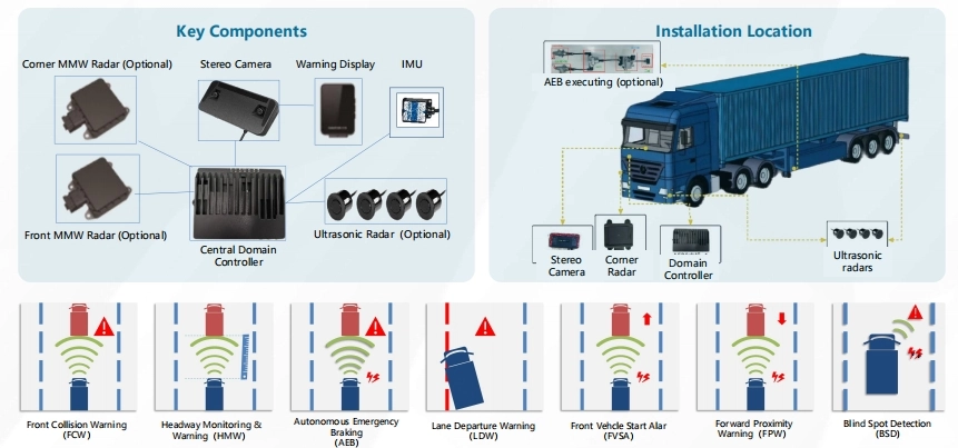 Choosing the Right Truck AEB and ADAS Supplier for Your Fleet