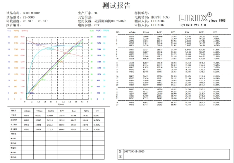 Kunray Brushless Motor Go Kart 72V 3000W 50A Controller Kits Brushless ...