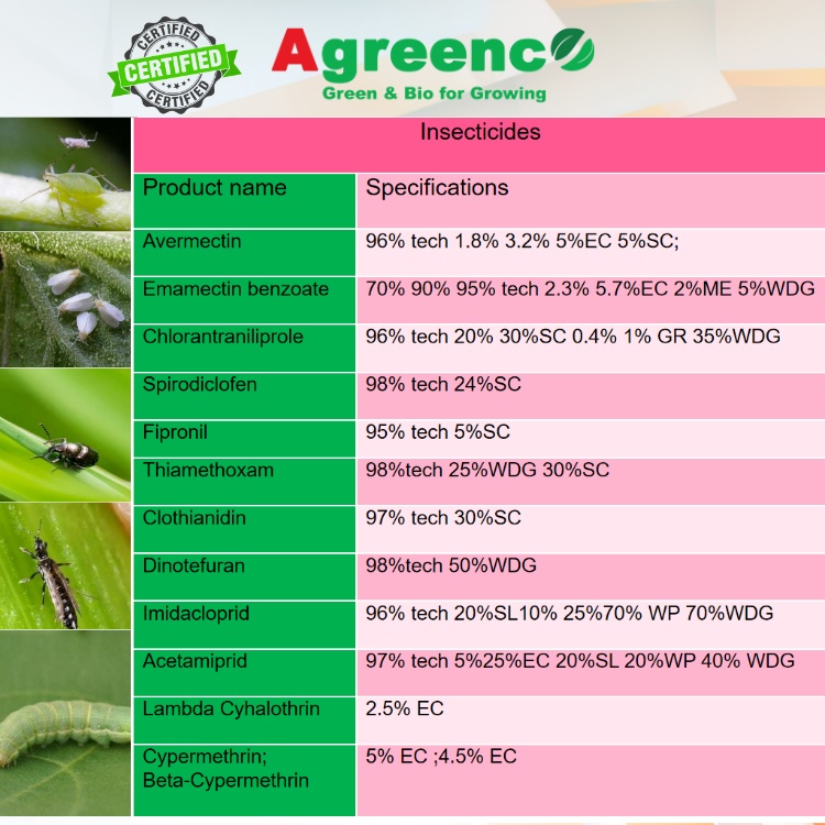 agreenco bio-Insecticides, natural pesticides, eco-friendly pesticides ...