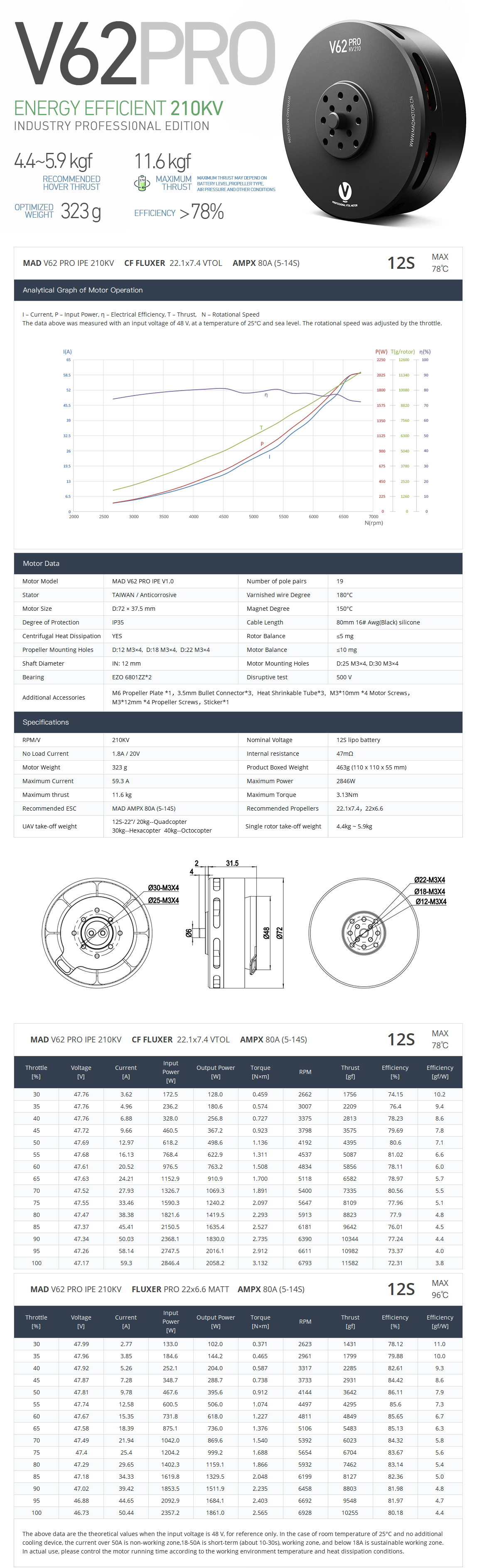 MAD V62 PRO VTOL Drone Motor