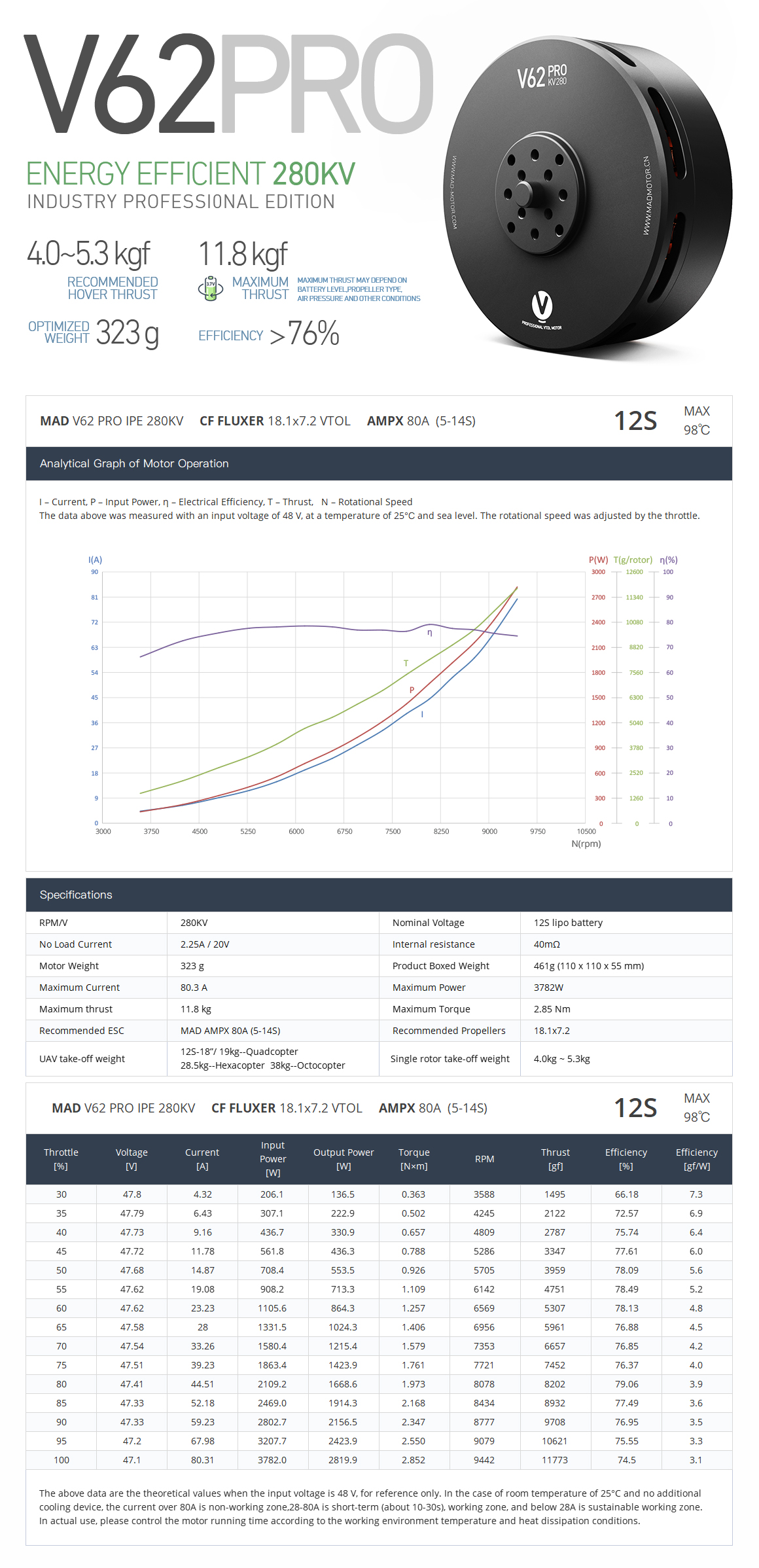 MAD V62 PRO VTOL Drone Motor