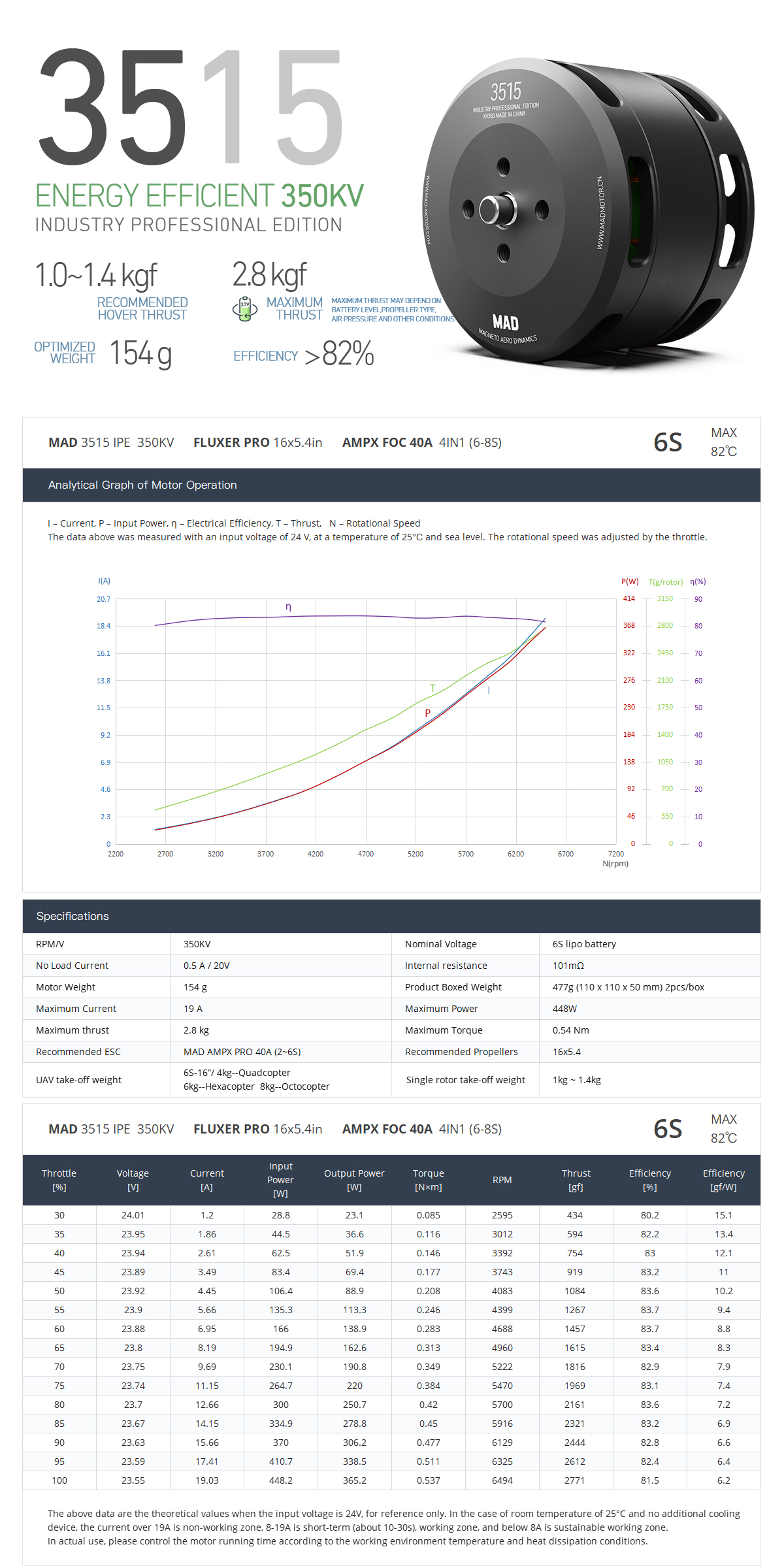 3515 IPE Drone Motor - 350KV/400KV/650KV