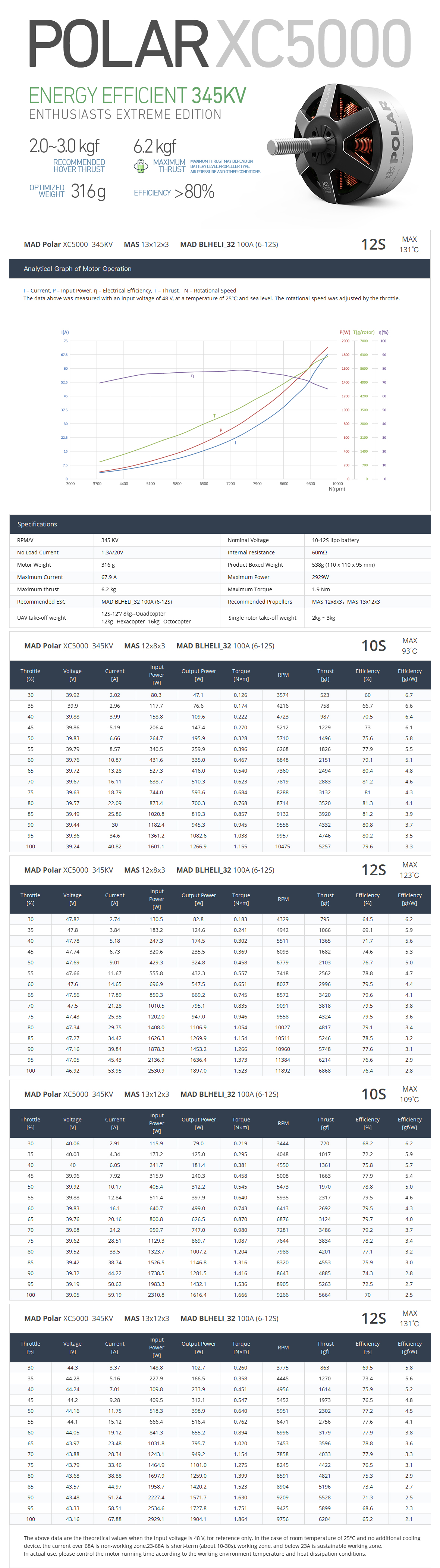 XC5000 POLAR brushless motor