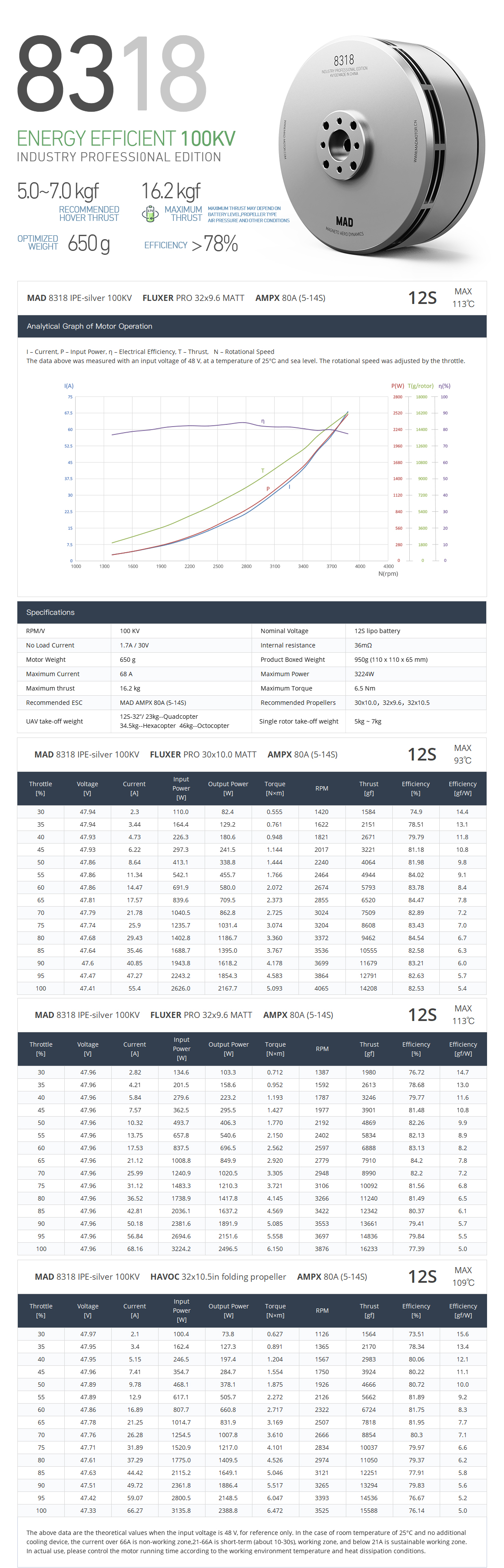 MAD 8318 IPE drone motor(Silver) For Agriculture Drone