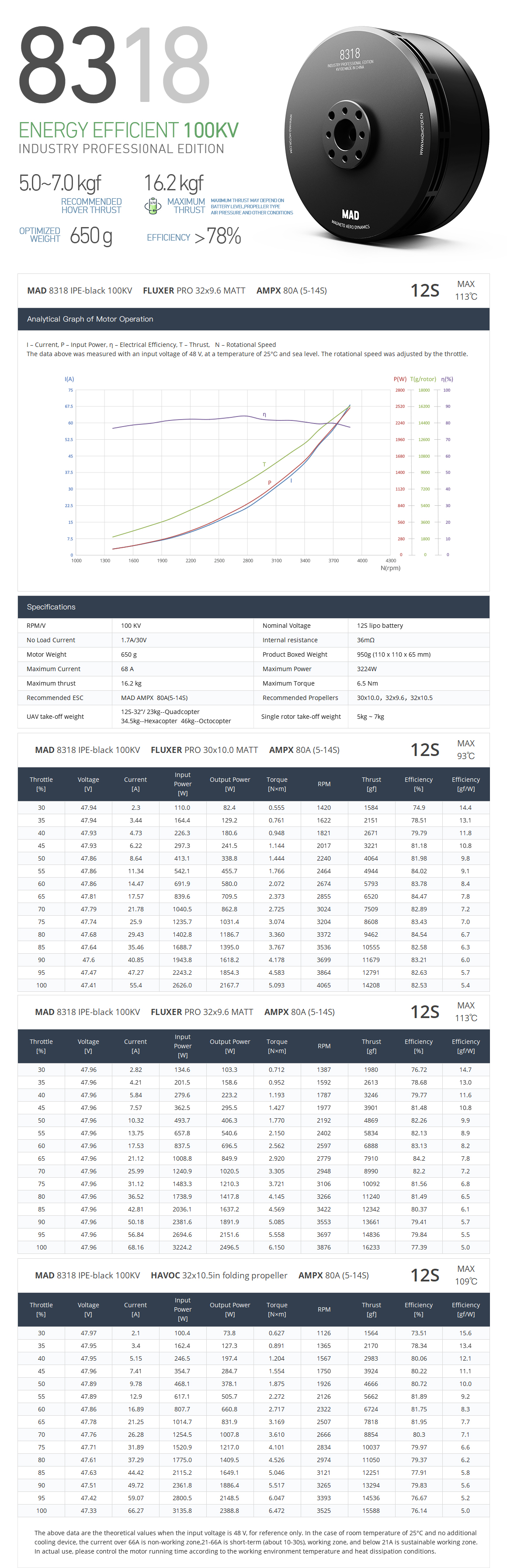 MAD 8318 IPE Agriculture Drone Motor