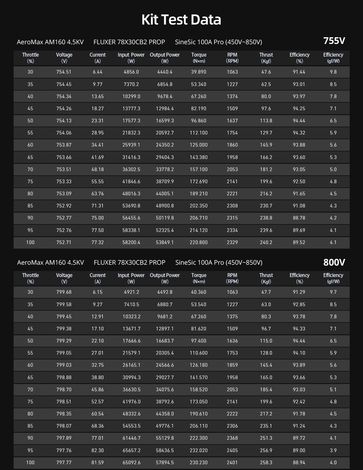 AM160 4.5KV Heavy-Lift Power System Kit
