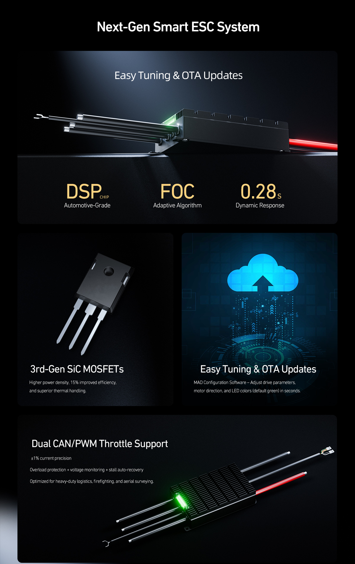 AM40 Heavy-Lift Power Drone System Kit