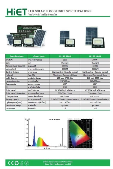 HIET LED Solar floodlight