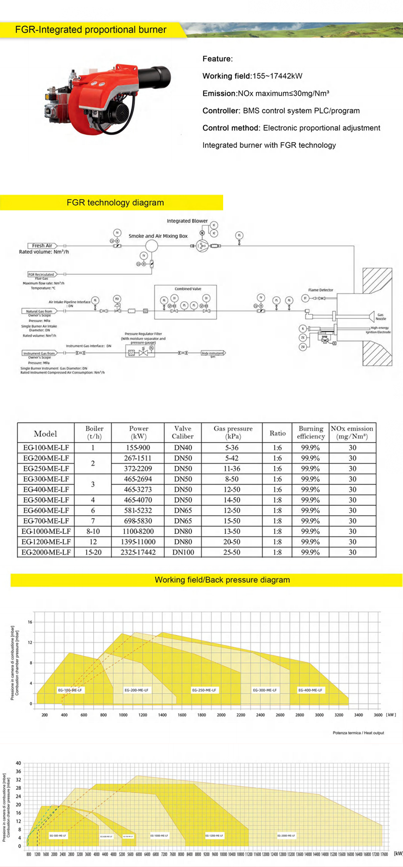 FGR-E (155~17442kW) Integrated proportional burner