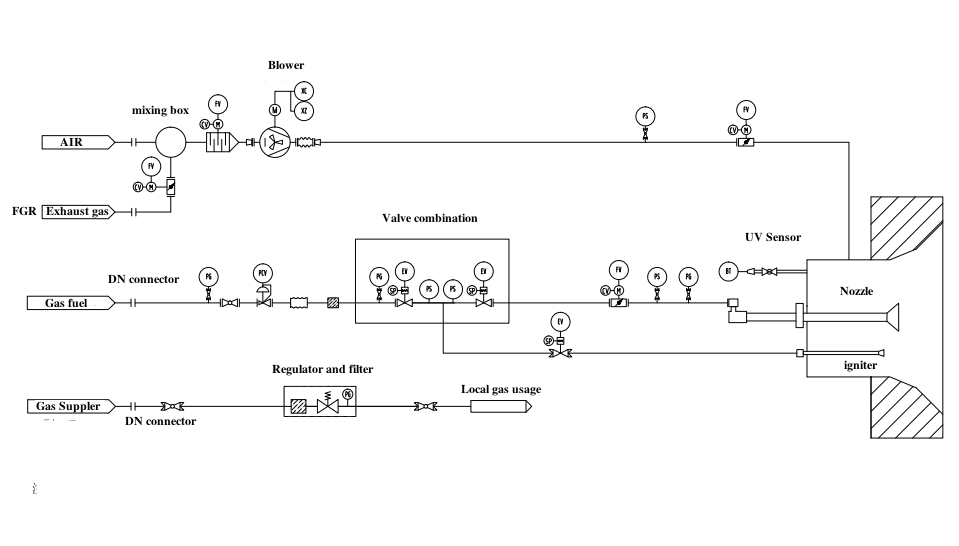 E-GAS-70P 120kw burner China burner factory steam boiler industrial gas ...