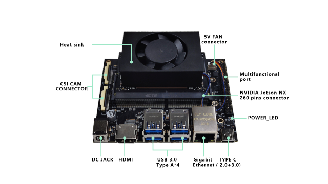 Sub Kit Orin NX/Orin Nano NVIDIA® Jetson developer kit