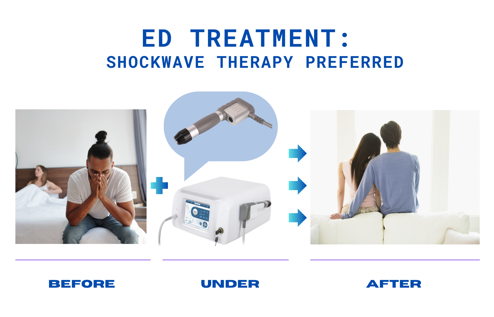 Shockwave Therapy for ED: A Promising Treatment Option