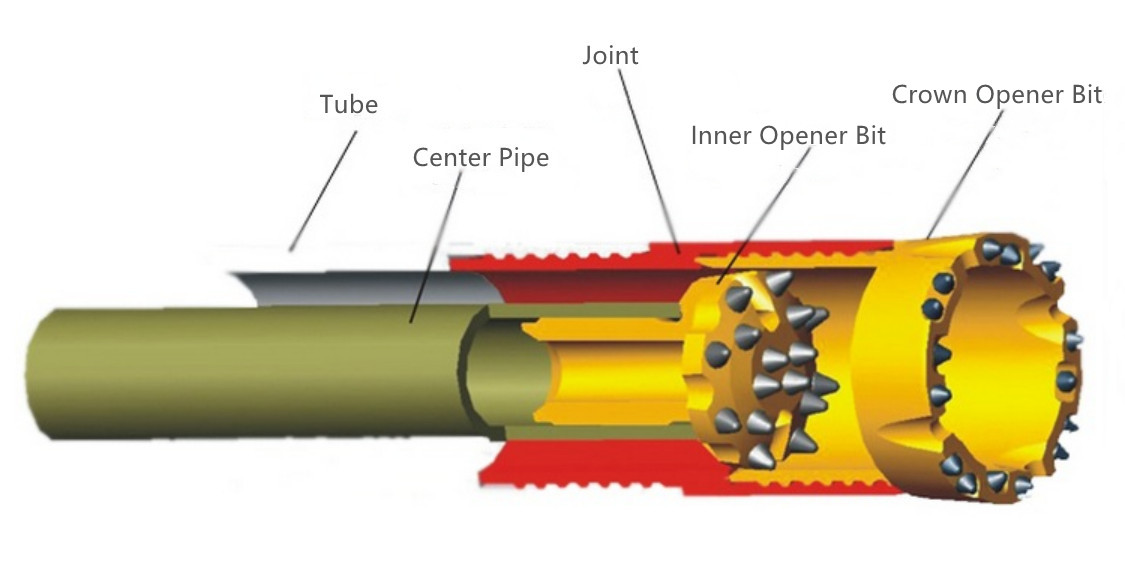 DOUBLE CASING DRILLING TOOLS