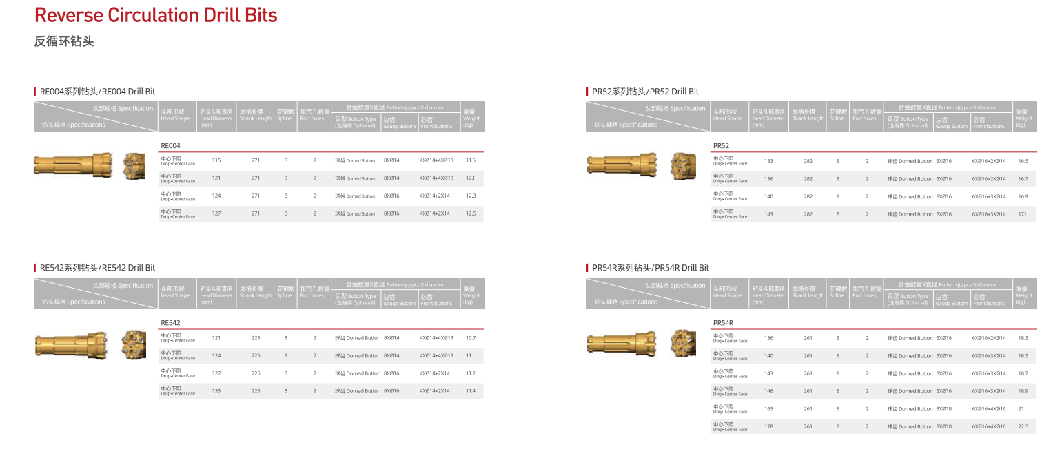 REVERSE CIRCULATION DRILL BIT