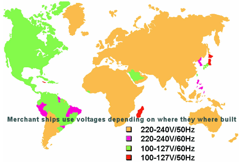 Why Is Confirming Machine Voltage So Important?