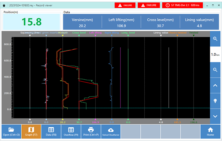 AGC Track Geometry Computer System（ALC）