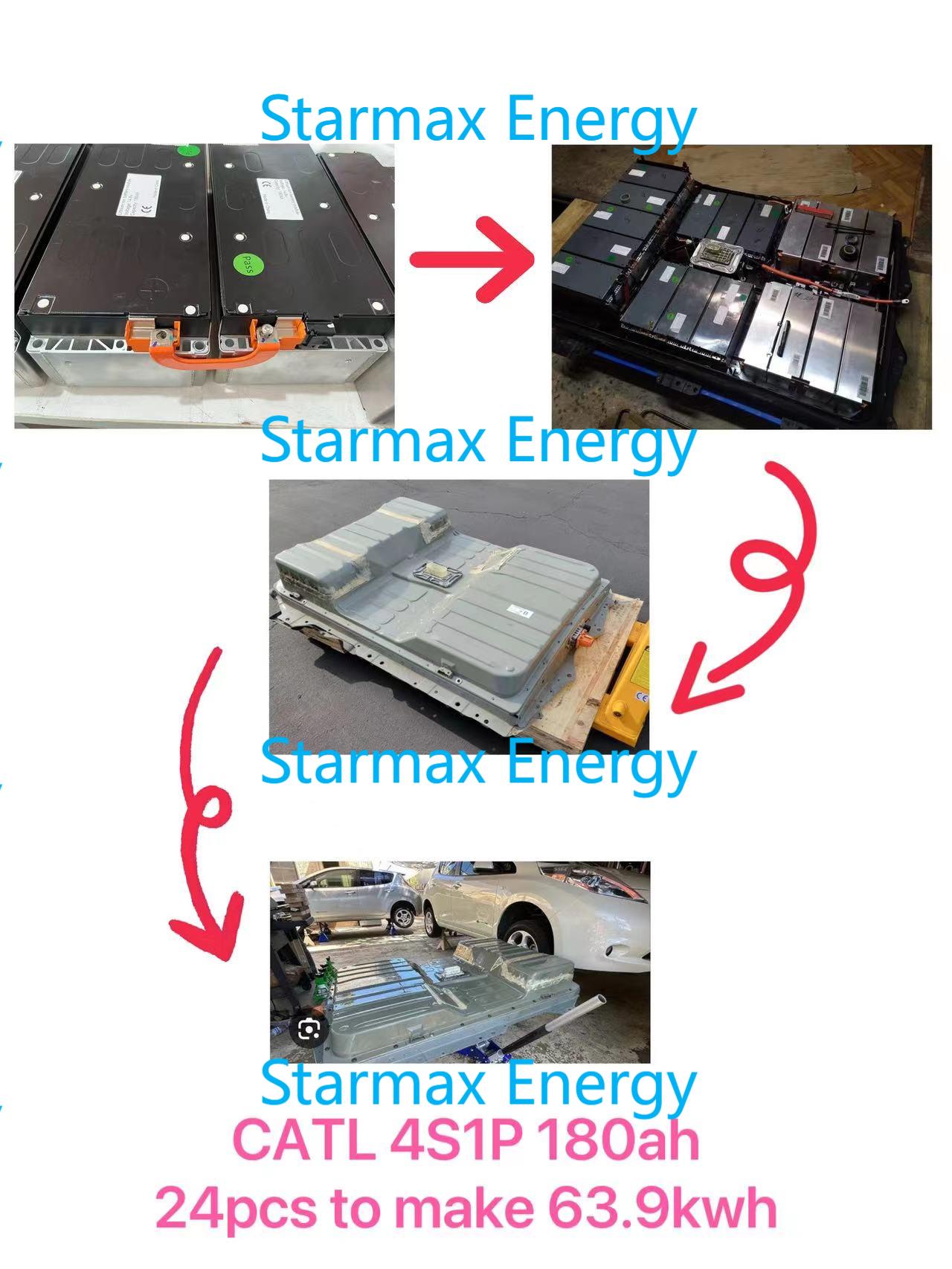 63.9Kwh CATL 4S1P 180AH NMC Battery Module Lithium Ion Electric Car Ev ...