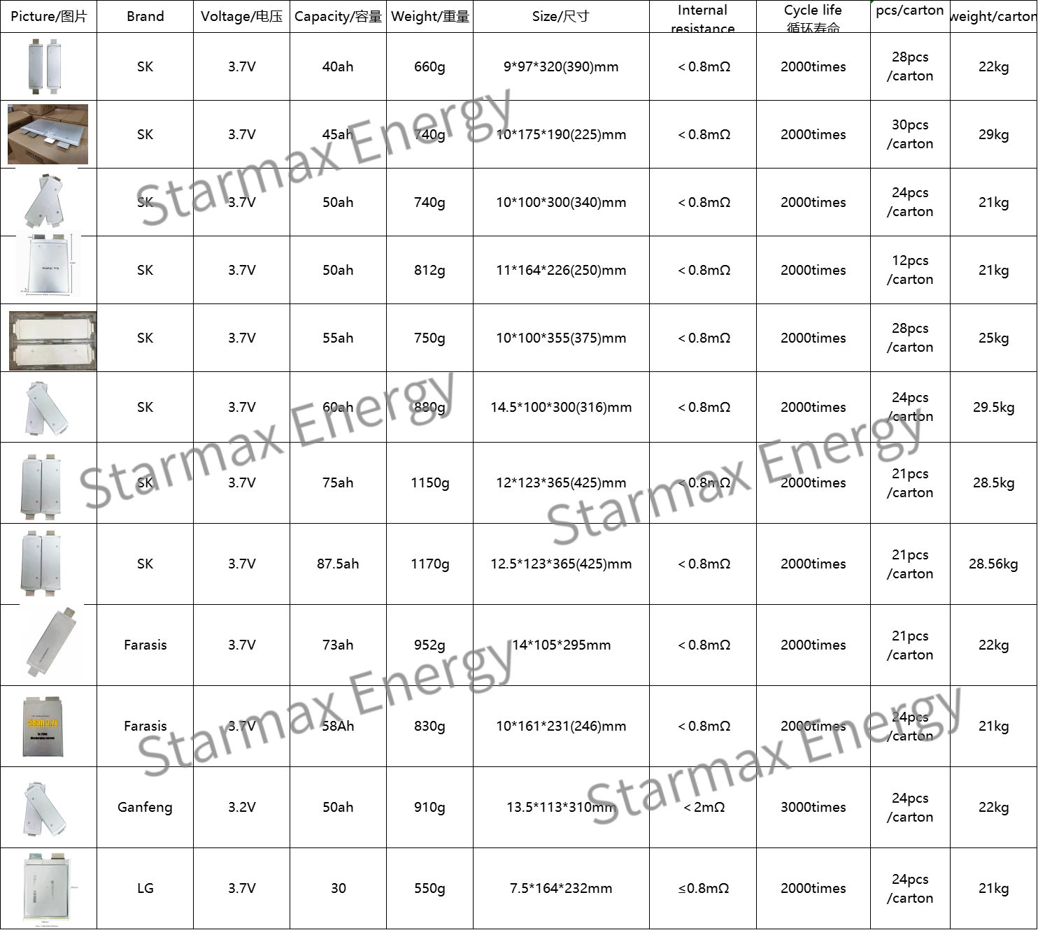 High current 450A 3.7V 45Ah SK Innovation Battery Cell NMC 40Ah 45Ah ...