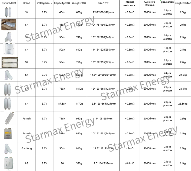 SK Innovation 3.7V 55Ah Lithium Polymer Battery 3C Rechargeable ...